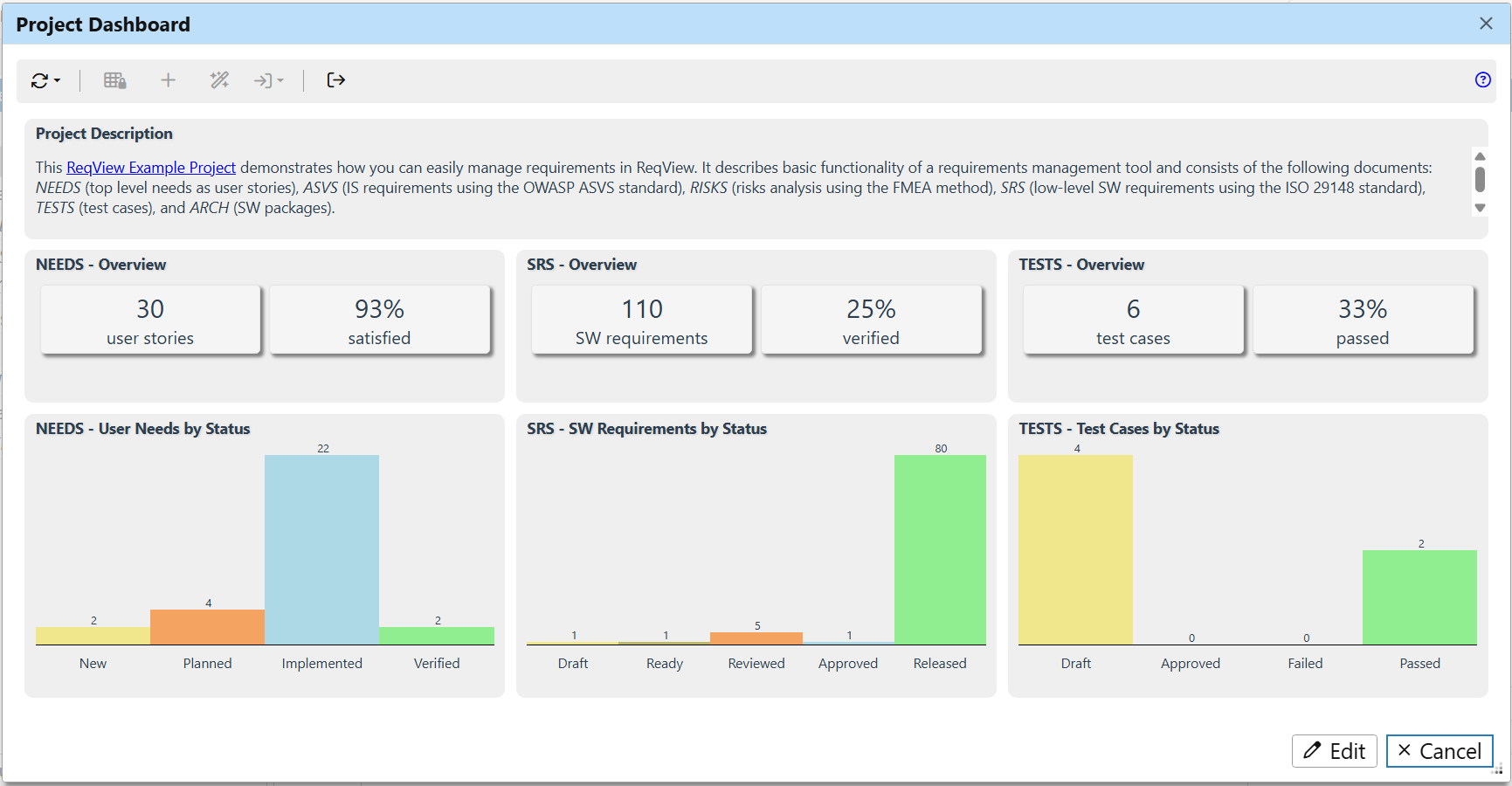 Project Dashboard With Key Requirements Metrics | ReqView Blog