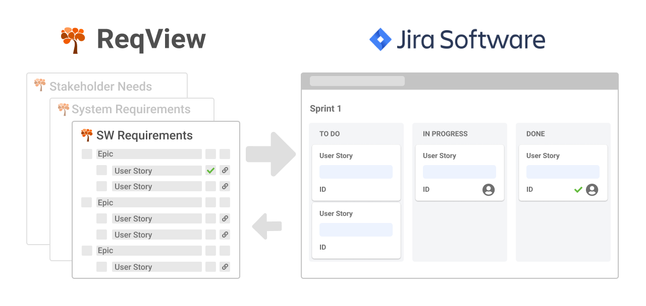 Requirements Management for Jira | ReqView Blog