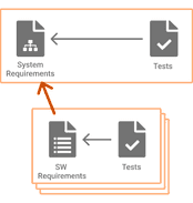 Blog Posts — News, Tips & Tricks | ReqView