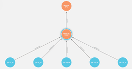 How to Analyze Requirements Traceability in Neo4j Graph Database ...