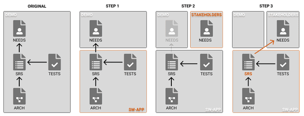 Manage Linked Projects | ReqView Documentation