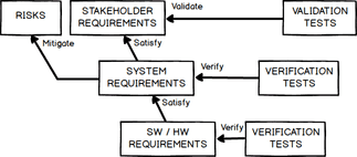Set up Requirements Projects | ReqView Documentation