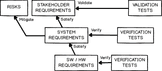 Set up Requirements Projects | ReqView Documentation
