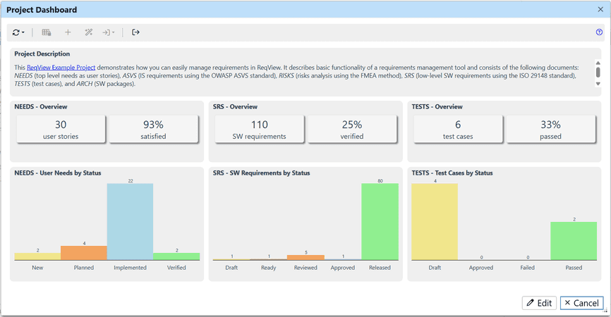 Project Dashboard With Key Requirements Metrics | ReqView Blog