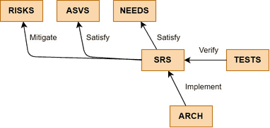 Example SW Requirements Management Project | ReqView Documentation