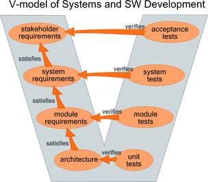 Requirements Traceability Links | ReqView Documentation