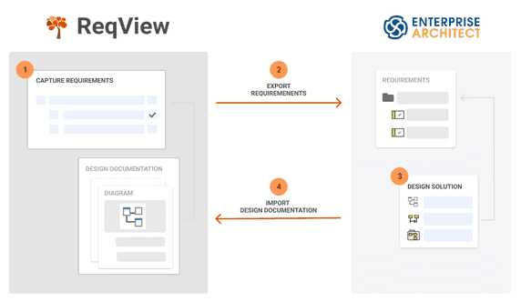 HW/SW Requirements Management Tool on Git | ReqView