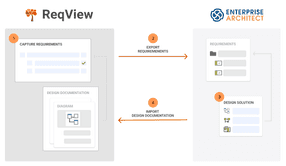 HW/SW Requirements Management Tool on Git | ReqView