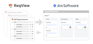 Integrate With Jira Cloud | ReqView Documentation