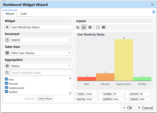 Project Dashboard With Key Requirements Metrics | ReqView Blog