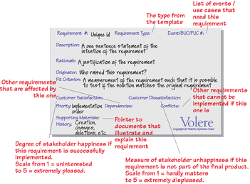 Volere Template